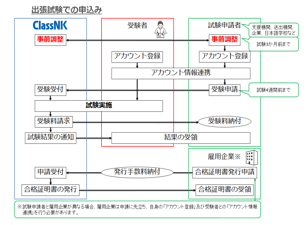 ClassNK Web Portal